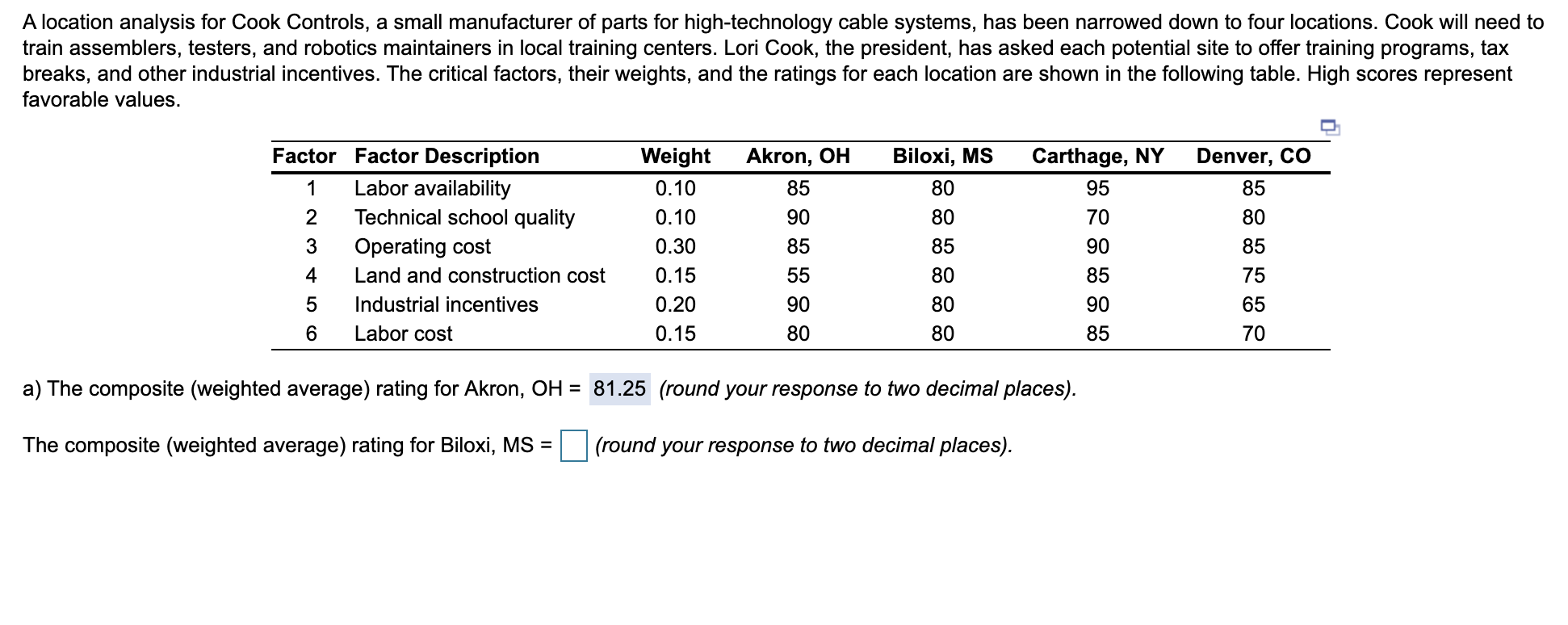 Solved a) Compute the composite (weighted average) rating | Chegg.com
