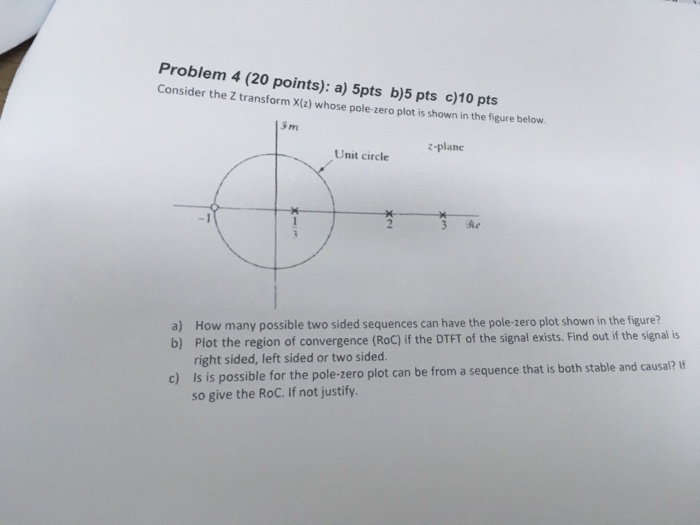 Solved Consider the Z transform X(z) whose pole-zero plot is | Chegg.com