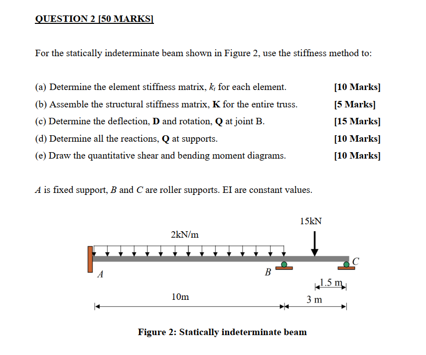 Solved Structural analysis II kindly solve this question | Chegg.com