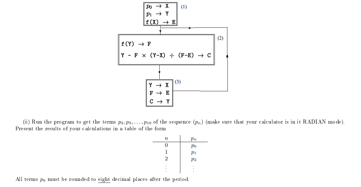 Solved 4. (Recursively Defined Sequences). (i) Study the | Chegg.com