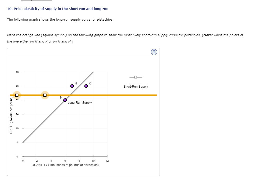 Solved 10. Price elasticity of supply in the short run and | Chegg.com