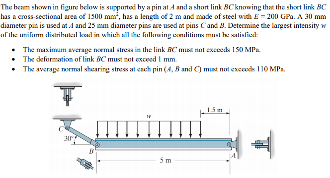 Solved The beam shown in figure below is supported by a pin | Chegg.com