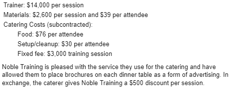 Solved Noble Training recently started a business providing | Chegg.com