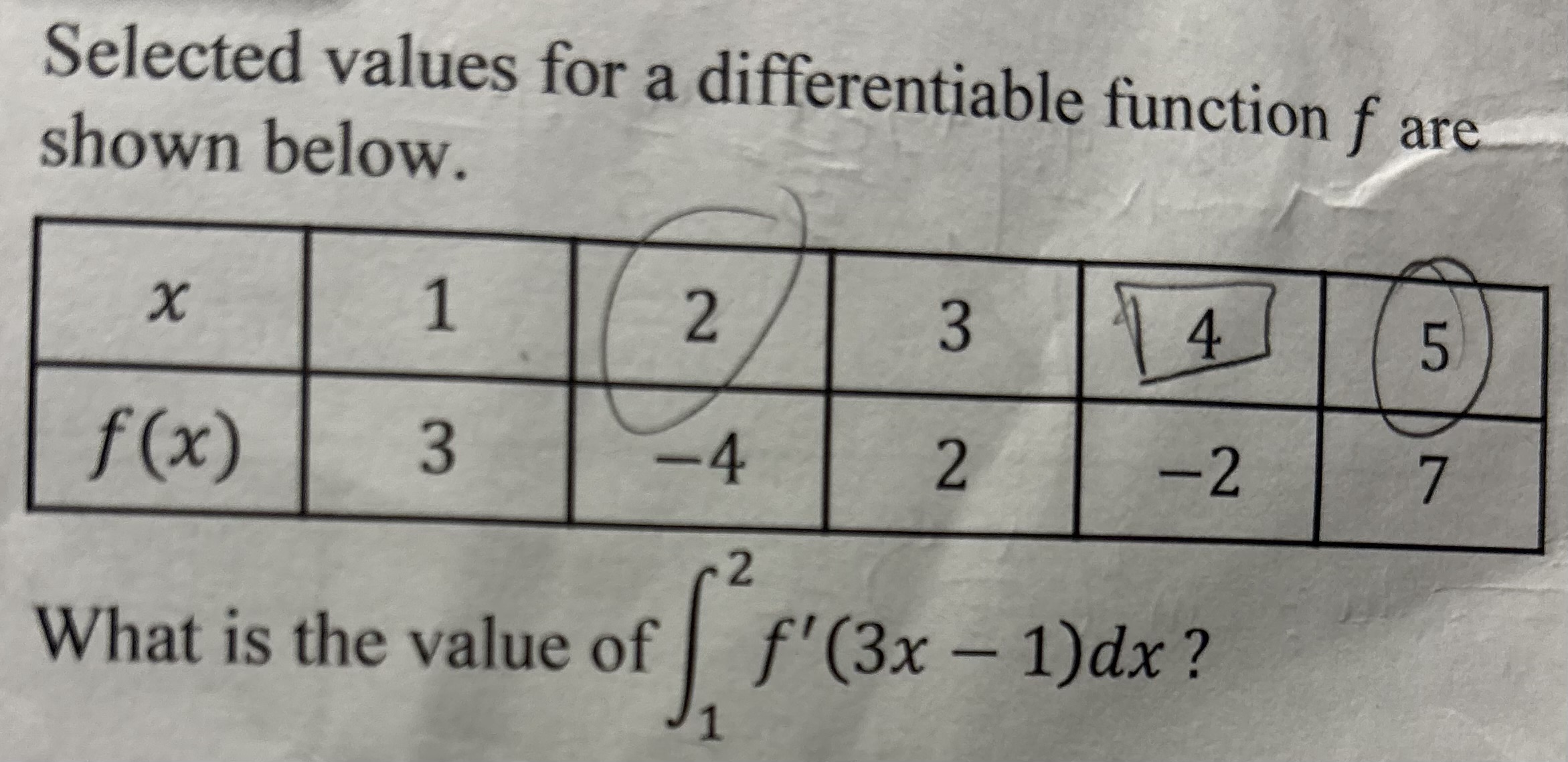 Solved Selected values for a differentiable function f | Chegg.com