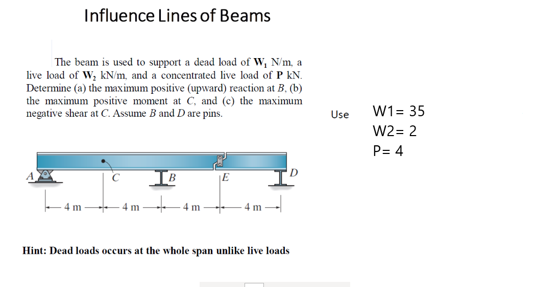 Solved Influence Lines of Beams The beam is used to support | Chegg.com