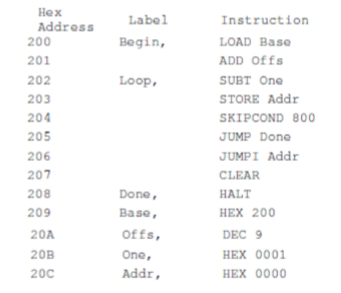 Solved Consider the MARIE program given next, and answer the | Chegg.com
