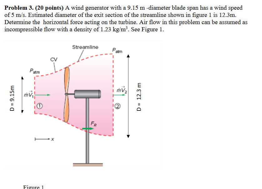 Solved Problem 3. (20 points) A wind generator with a \\( | Chegg.com Solved Problem 3. (20 points) A wind generator with a \\( | Chegg.com
