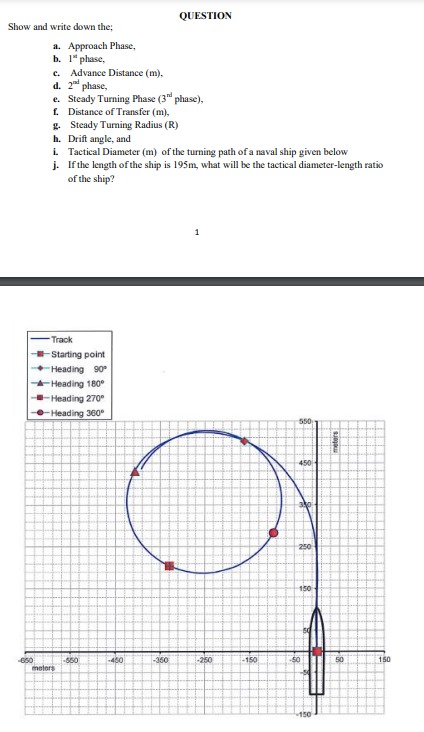 Solved QUESTIONShow and write down the;a. ﻿Approach | Chegg.com