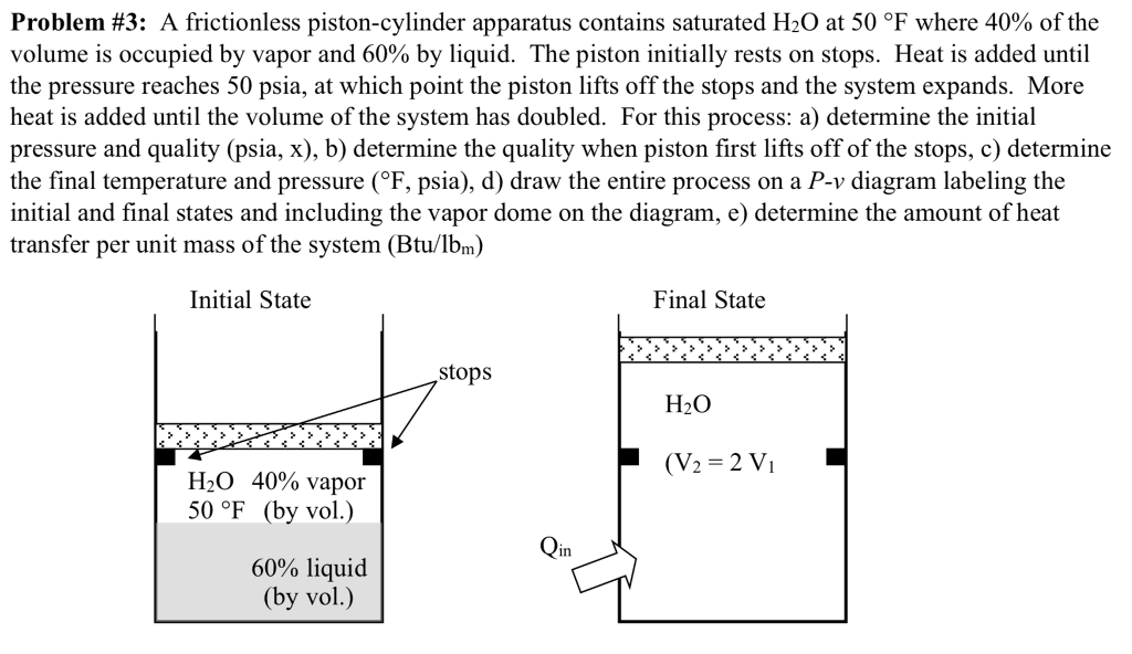 Solved Problem #3: A frictionless piston-cylinder apparatus | Chegg.com