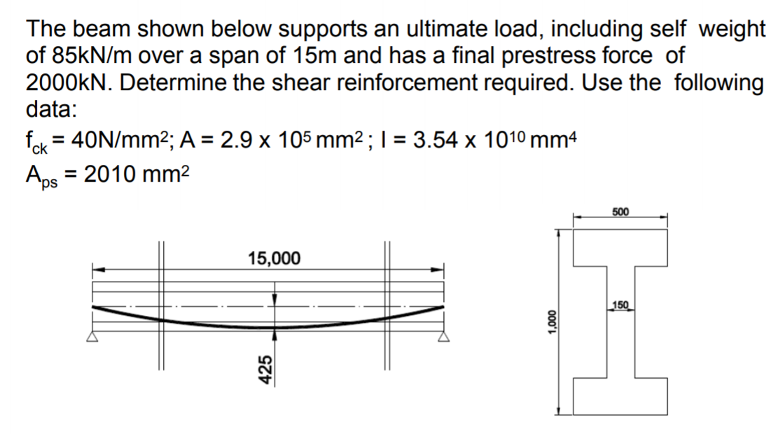 Solved The beam shown below supports an ultimate load, | Chegg.com