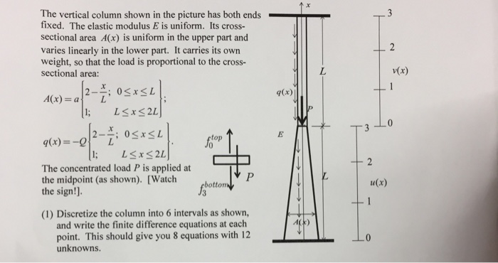 Solved The vertical column shown in the picture has both | Chegg.com