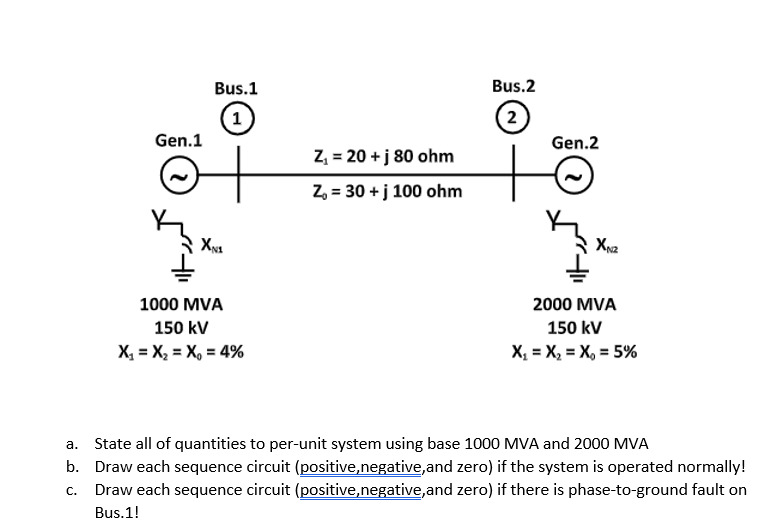 Solved Bus.1 Bus.2 Gen.1 Gen.2 Z = 20 + j 80 ohm Zn = 30 + j | Chegg.com
