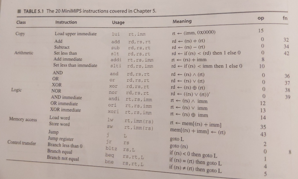 Solved Write a sequence of MiniMips Instructions (using only | Chegg.com