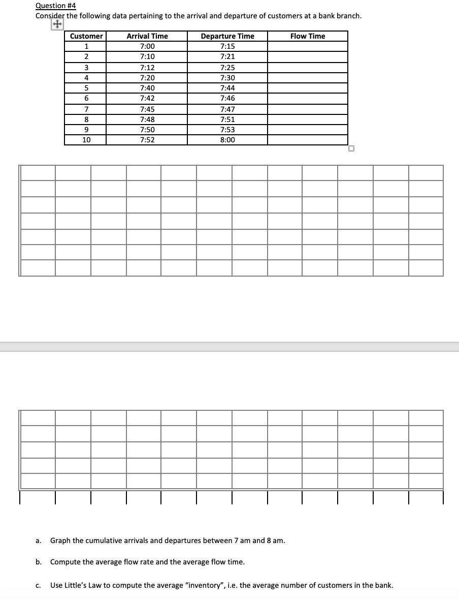 Solved Question \#4 Consider the following data pertaining | Chegg.com