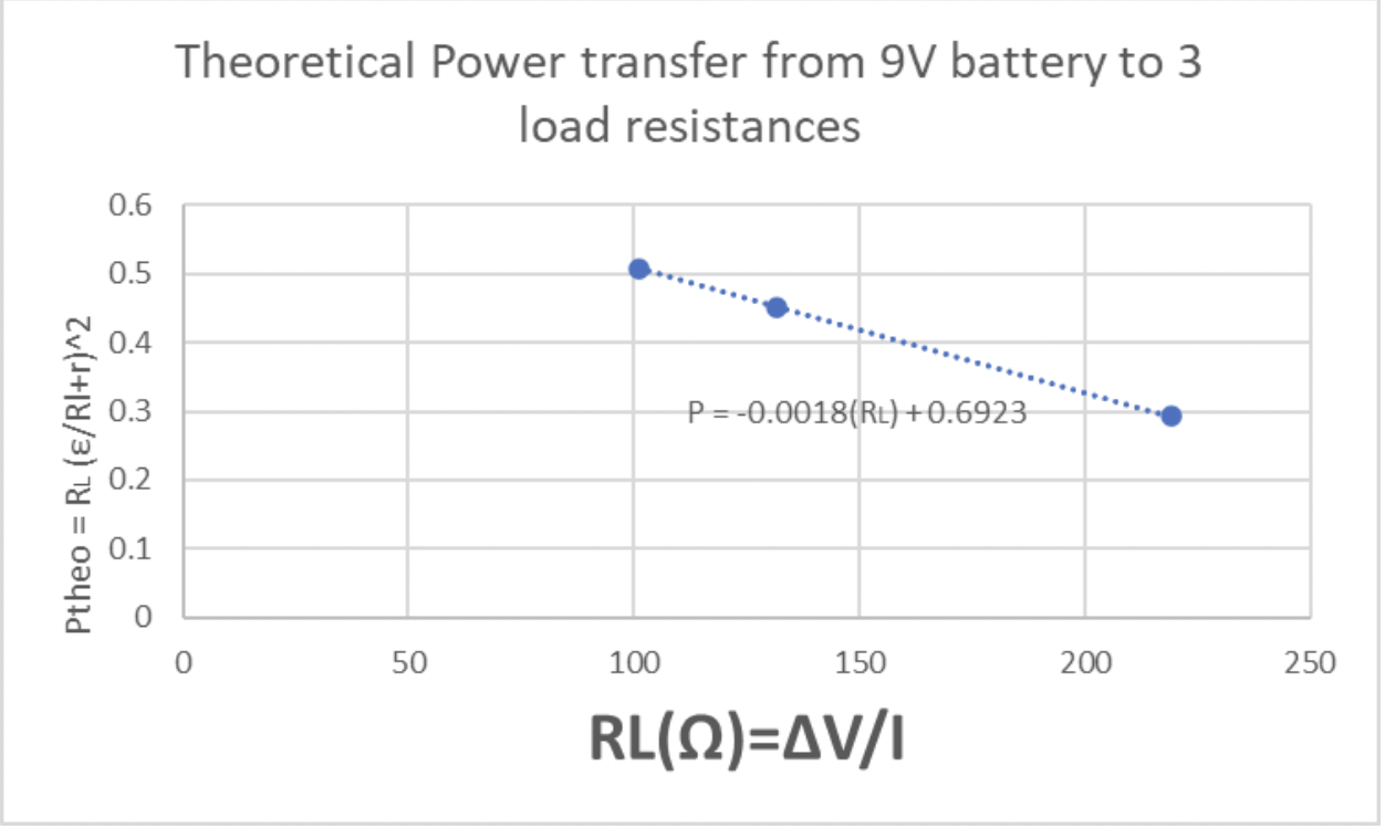 Solved derive a conclusion for the following lab EMF, | Chegg.com
