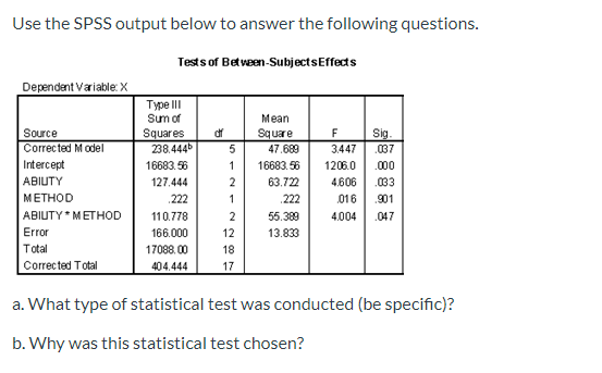 Solved Use the SPSS output below to answer the following | Chegg.com