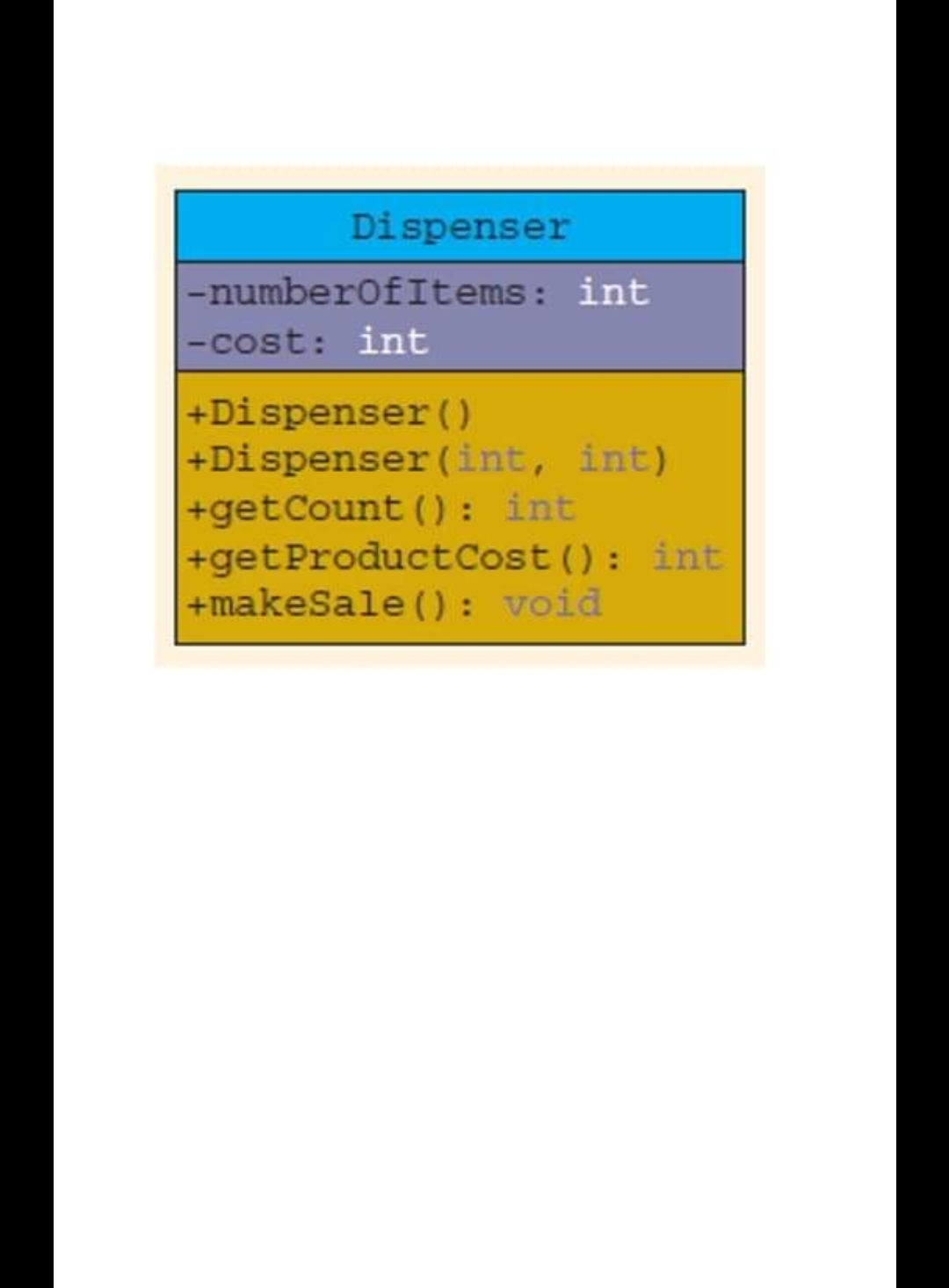 Solved Dispenser -numberOfItems: int -cost: int +Dispenser() | Chegg.com