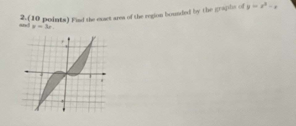 Solved 2.(10 ﻿points) ﻿Find the exact area of the region | Chegg.com