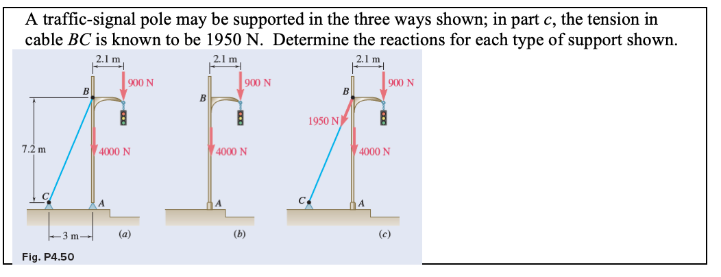 Solved A traffic-signal pole may be supported in the three | Chegg.com