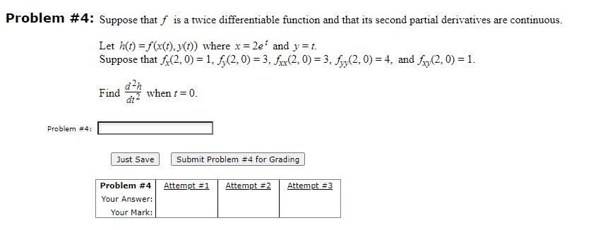 Solved Suppose that f is a twice differentiable function | Chegg.com