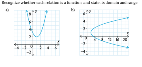 Solved Recognize whether each relation is a function, and | Chegg.com