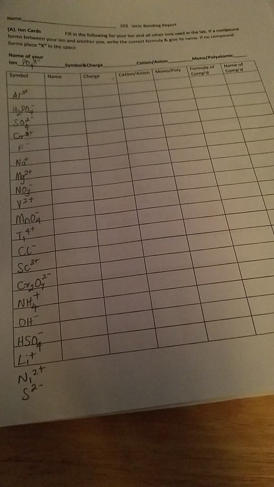 Solved 103 lonic Bonding Report (A). Ion Cards the following | Chegg.com