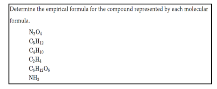 Solved Determine the empirical formula for the compound | Chegg.com