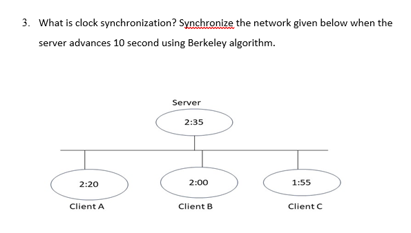 Solved What is clock synchronization? Synchronize the | Chegg.com