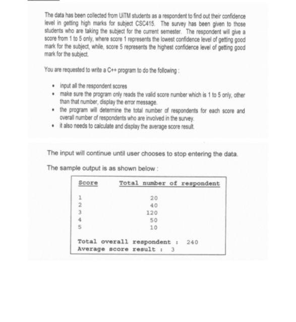 Solved The tala has been colected from UITM students as a | Chegg.com