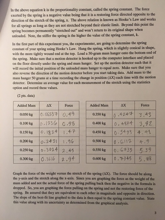 Solved EXPERIMENT 11: SIMPLE HARMONIC MOTION OF A SUSPENDED | Chegg.com