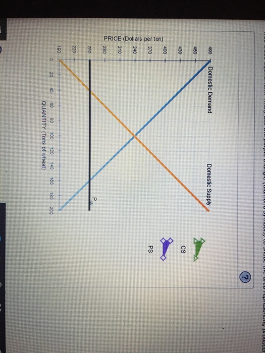 Solved Do No Harm: 6 Attempts: 3. Welfare effects of a | Chegg.com Solved Do No Harm: 6 Attempts: 3. Welfare effects of a | Chegg.com