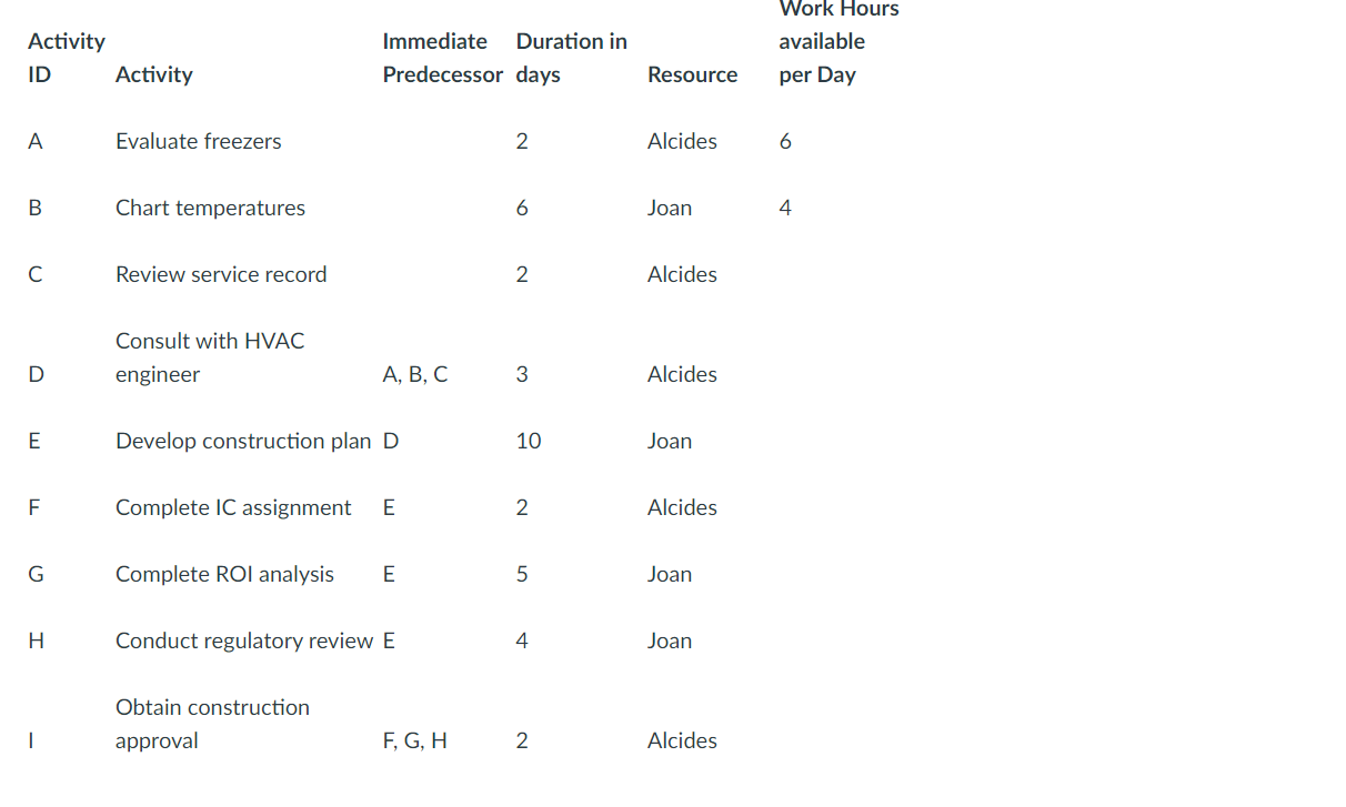 Solved Using the same scenario from the previous unit on | Chegg.com