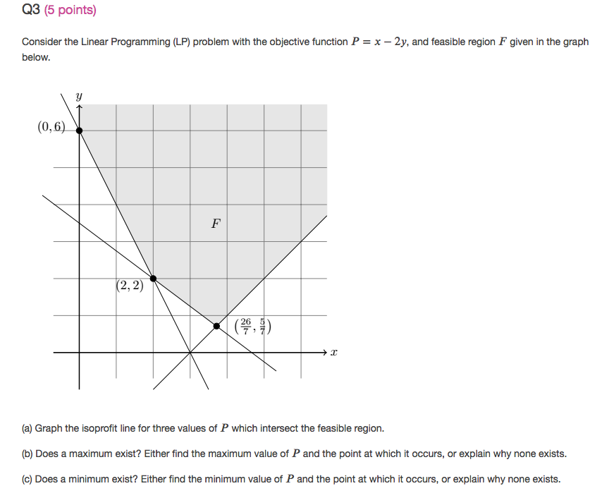Solved Q3 (5 points) Consider the Linear Programming (LP) | Chegg.com