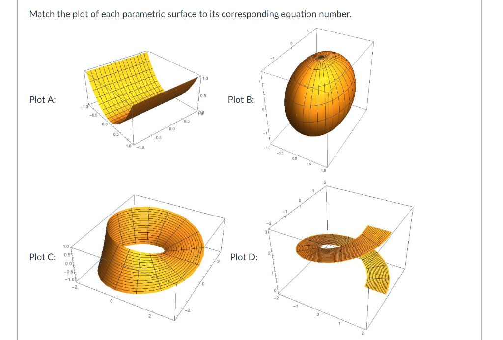 Solved Match The Plot Of Each Parametric Surface To Its 3006