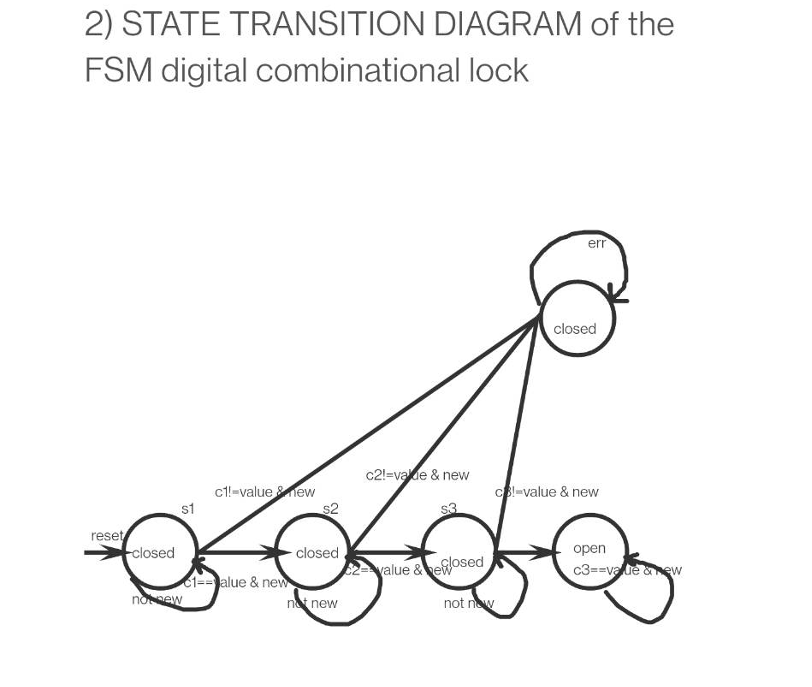 Solved Explain what this diagram mean it is from State | Chegg.com