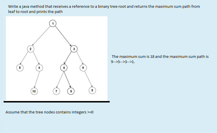 Solved Write a java method that receives a reference to a | Chegg.com