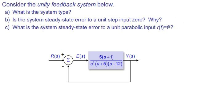 Solved Consider the unity feedback system below a) What is | Chegg.com