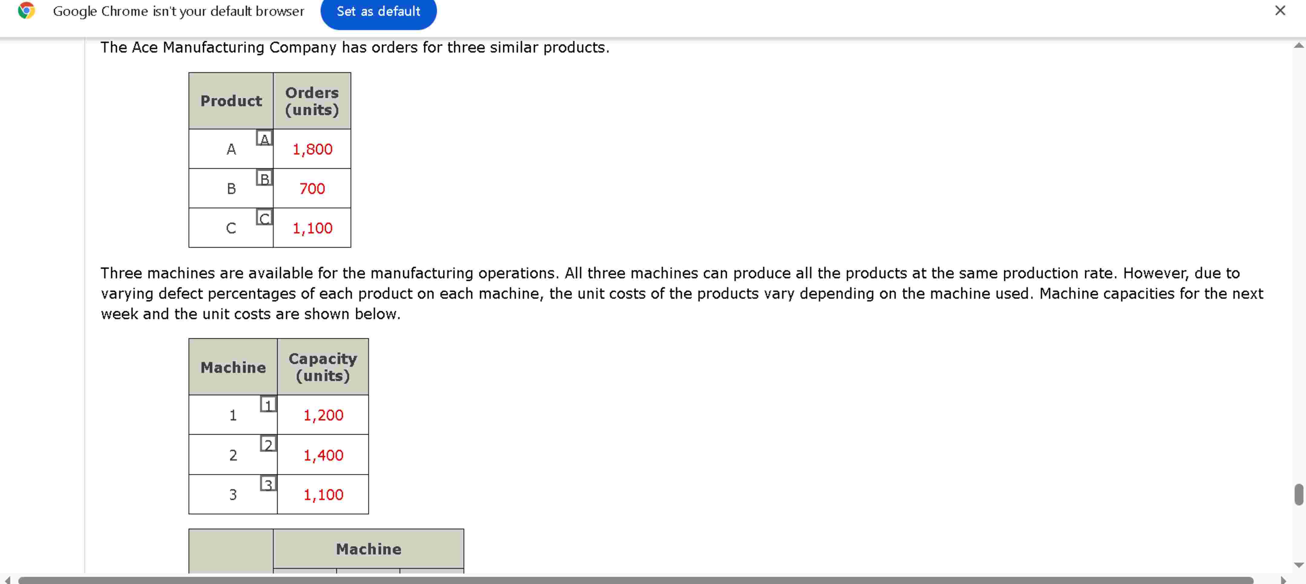 xA1 be ﻿the number of ﻿units of ﻿product A produced | Chegg.com
