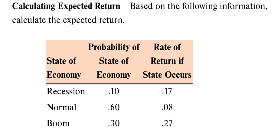 Solved Calculating Expected Return Based on the following | Chegg.com