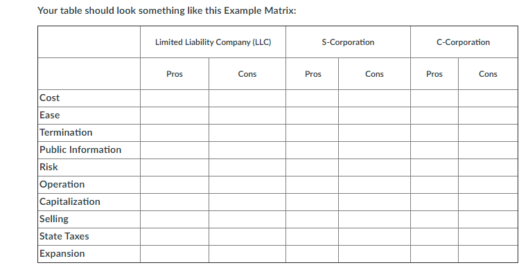 Create a matrix charting the pro and cons and | Chegg.com