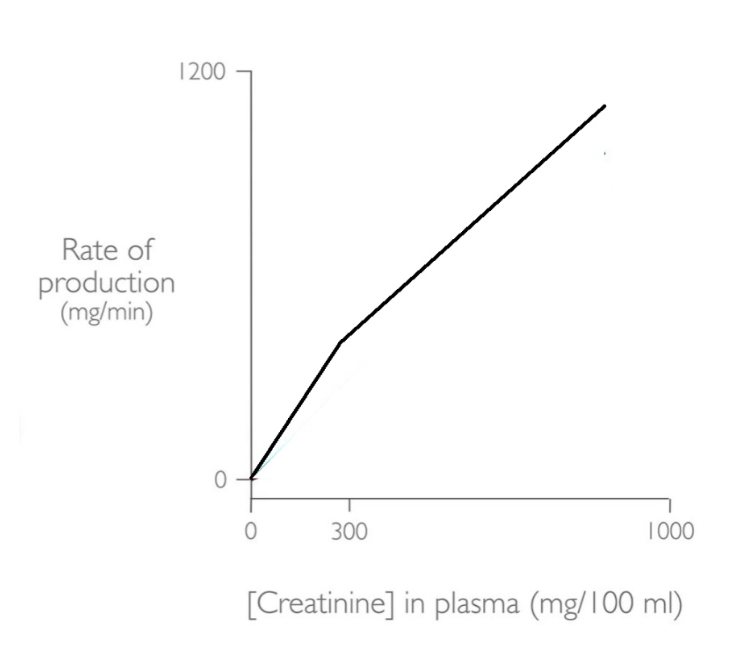 Solved The above figure illustrates the rate of production | Chegg.com