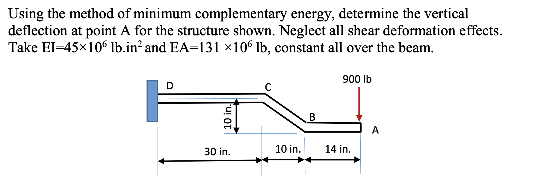 Solved Using the method of minimum complementary energy, | Chegg.com