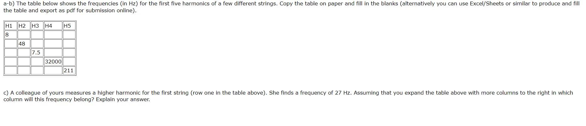 a-b) The table below shows the frequencies (in Hz) | Chegg.com