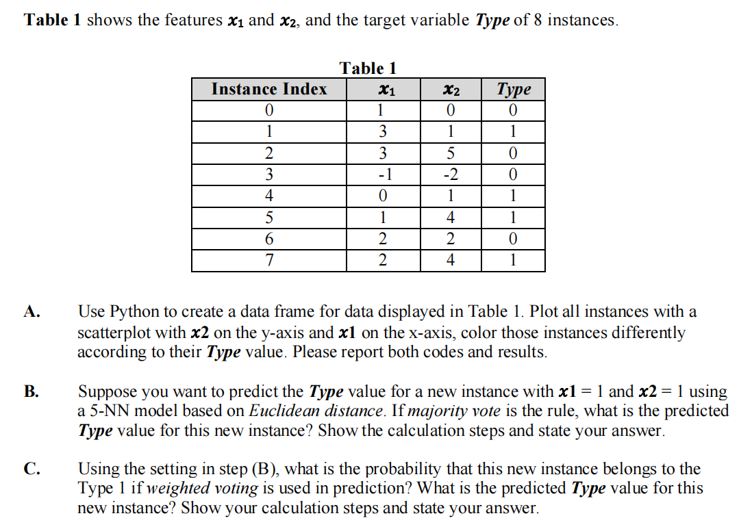 Solved Table 1 shows the features x1 and x2, and the target | Chegg.com