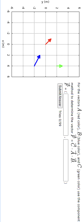 Solved For the vectors A (red color), B (blue color), and C | Chegg.com