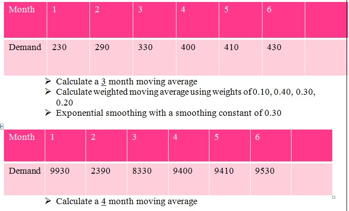 Solved Month Demand 230 290 330 400 410 430 > Calculate a 3 | Chegg.com