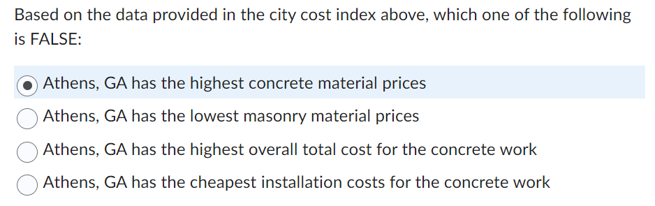 Solved Based on the data provided in the city cost index | Chegg.com