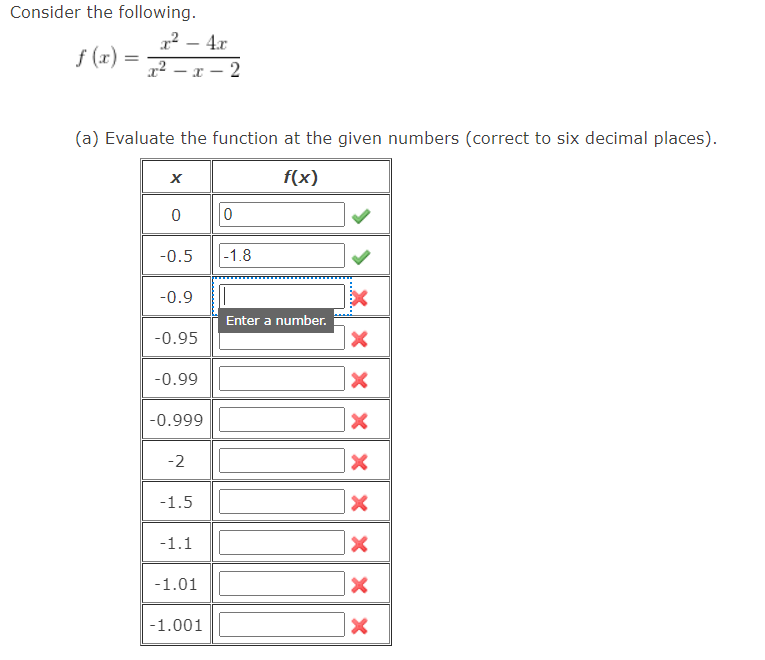 Solved Consider the following.f(x)=x2-4xx2-x-2(a) ﻿Evaluate | Chegg.com