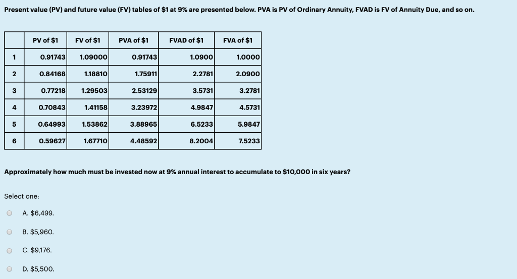 Solved Present value (PV) and future value (FV) tables of $1 | Chegg.com