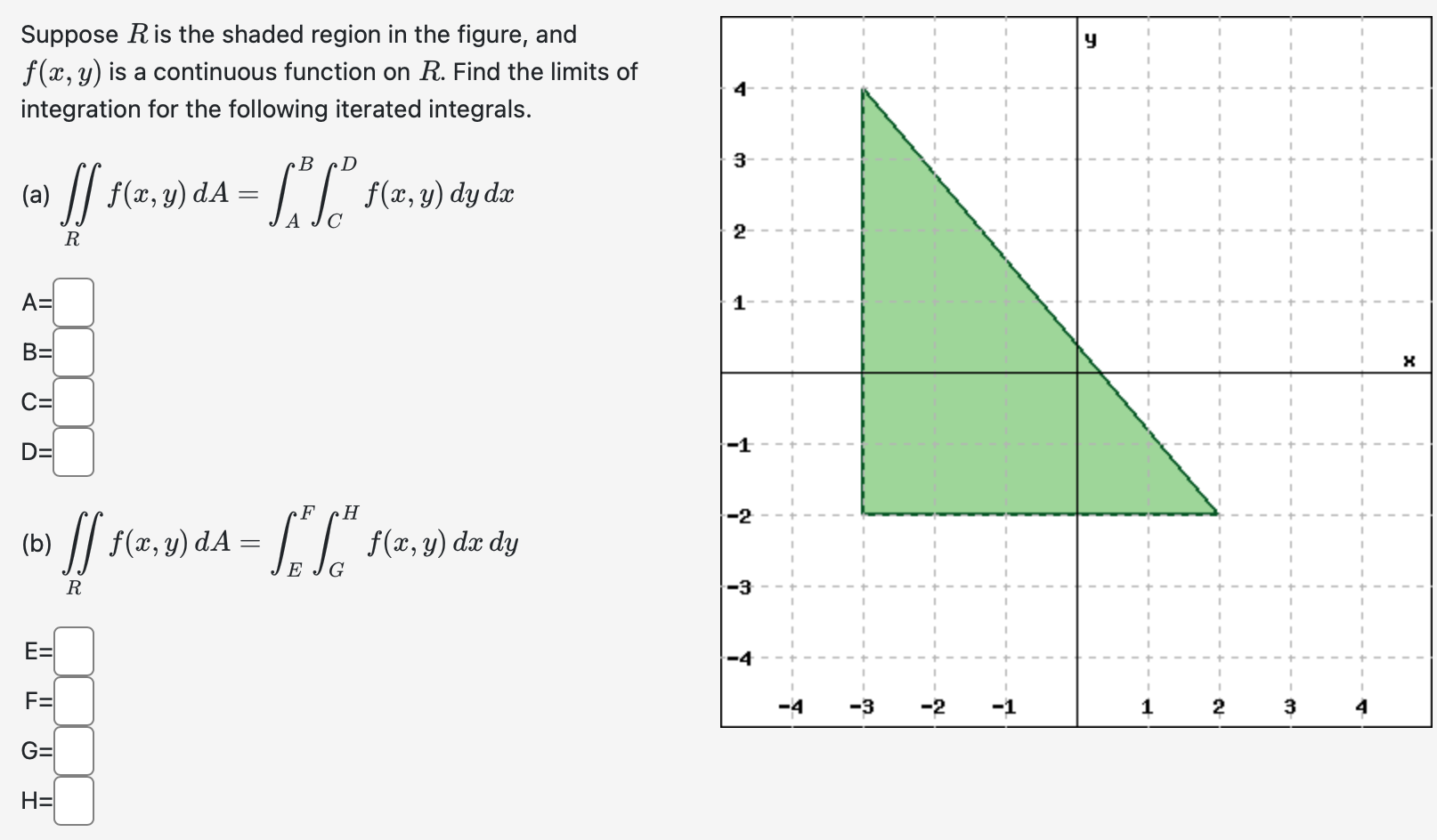 Solved Suppose R is the shaded region in the figure, and | Chegg.com